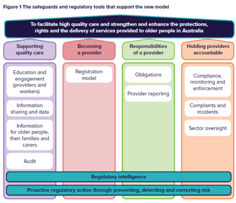 Aged Care Essentials | A new model for regulating Aged Care