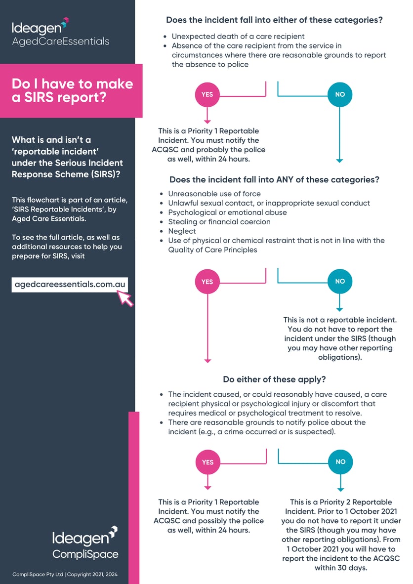 Aged Care Essentials Article | SIRS Reportable Incident Guidance