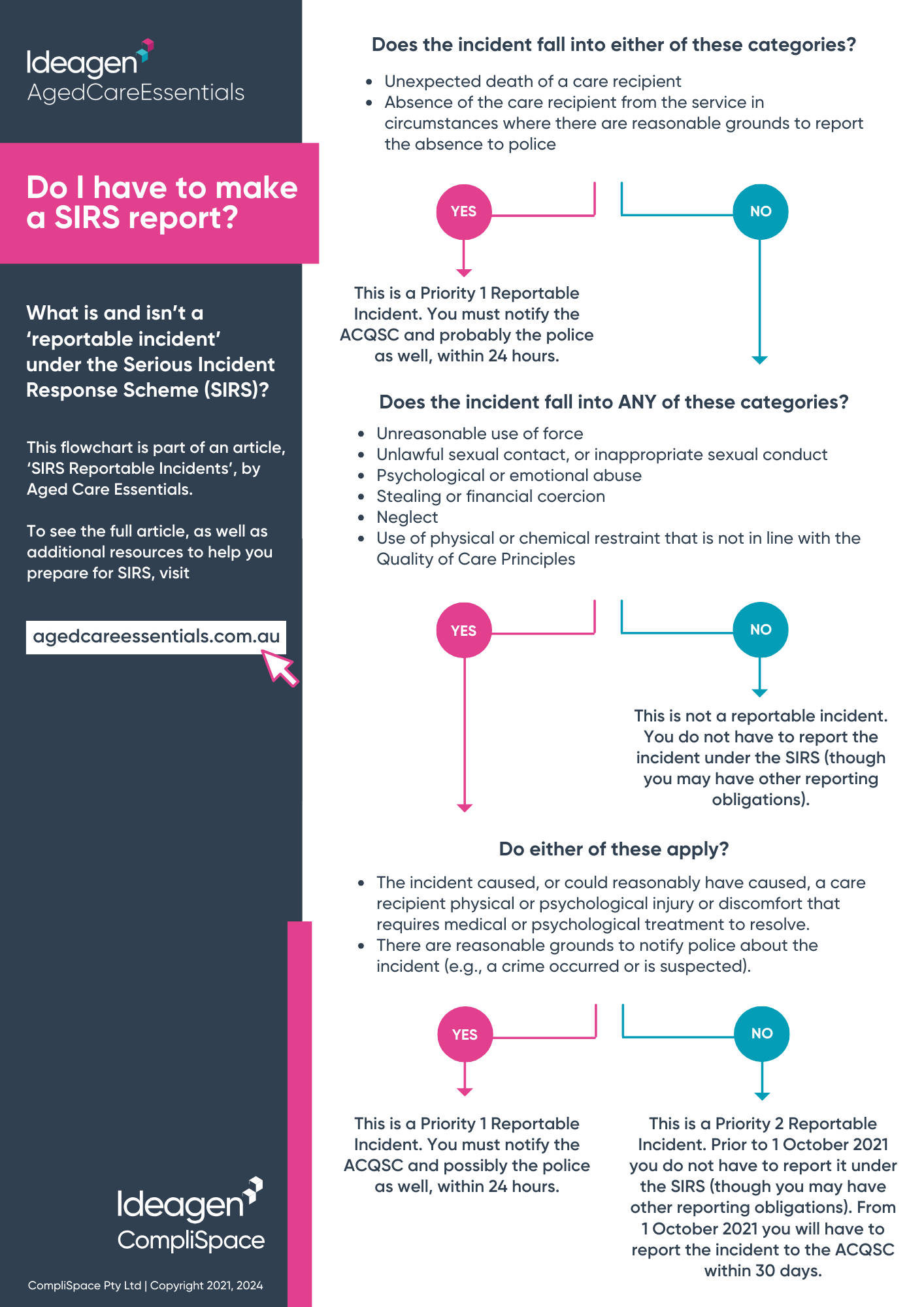 Aged Care Essentials Article | SIRS Reportable Incident Guidance